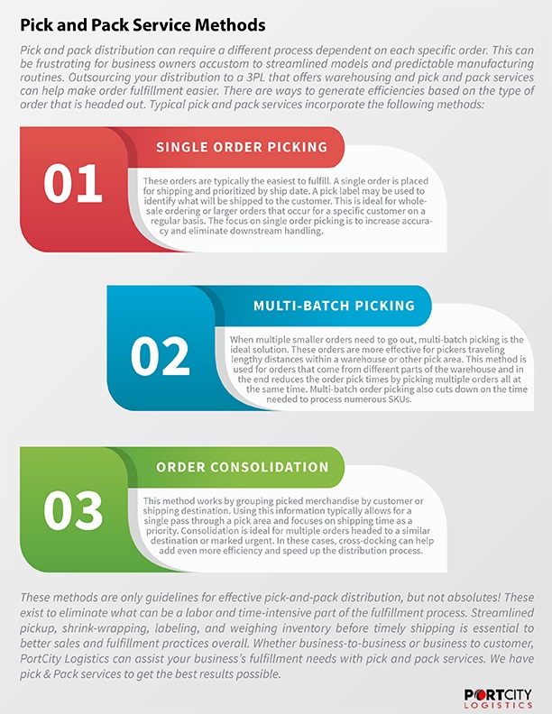 Guide: to Pick & Pack Service Methods